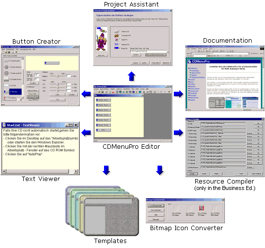 CDMenuPro Add-ons - hilfreiche Zusatzprogramme
