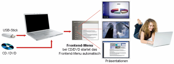 Professionelles Autorun CD Menu erstellen